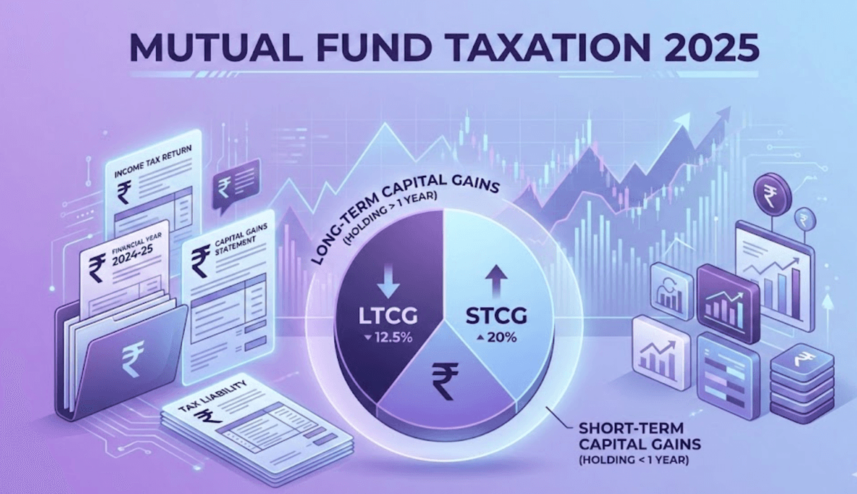 Mutual Fund Taxation India 2025: Complete LTCG, STCG & New Rules Guide ...